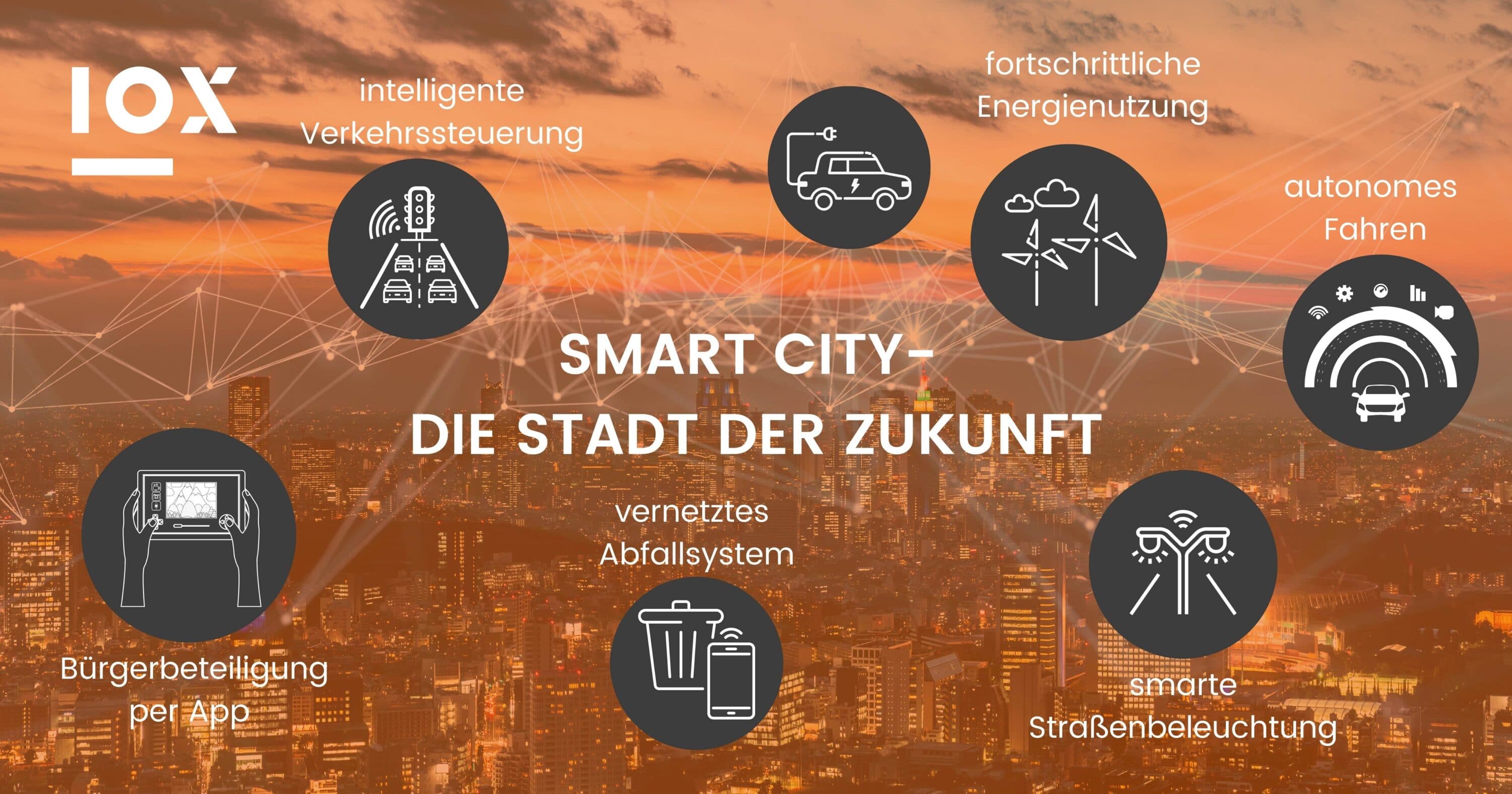 2021-04-01-IOX-Infografik-Smart-City-LinkedIn – IOX GmbH