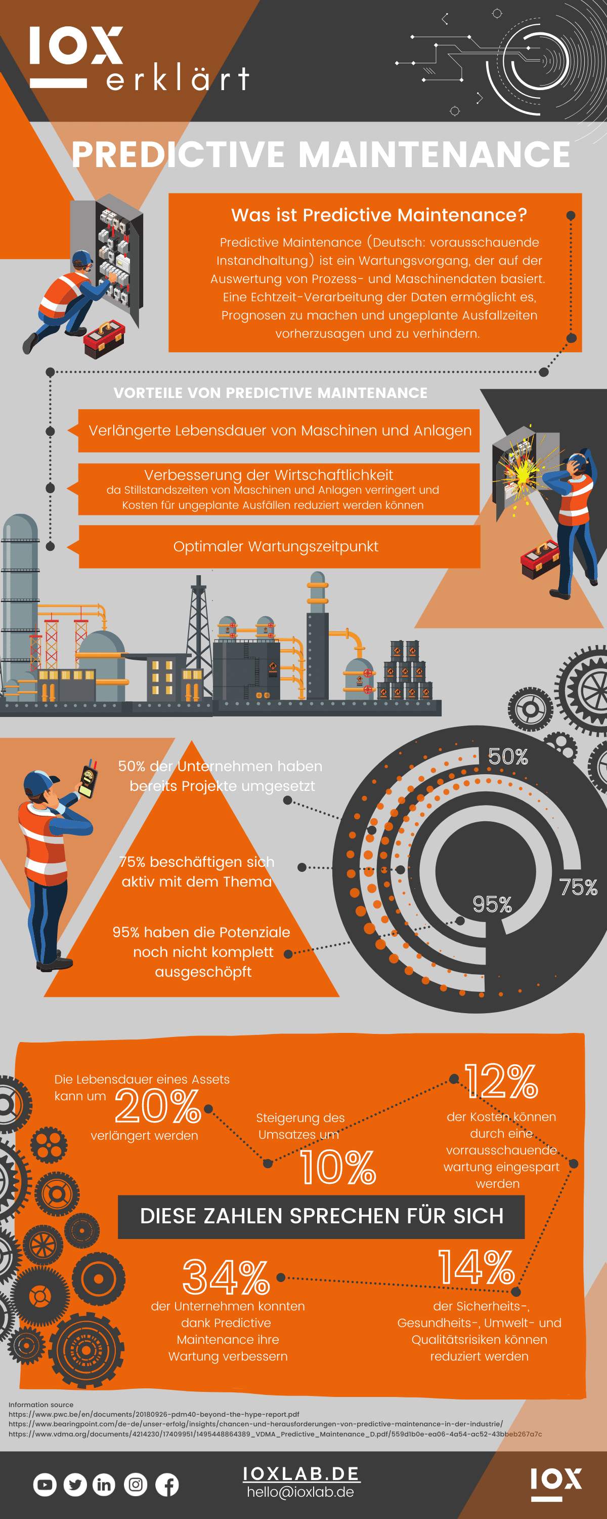 PREDICTIVE-MAINTENANCE-1 – IOX GmbH
