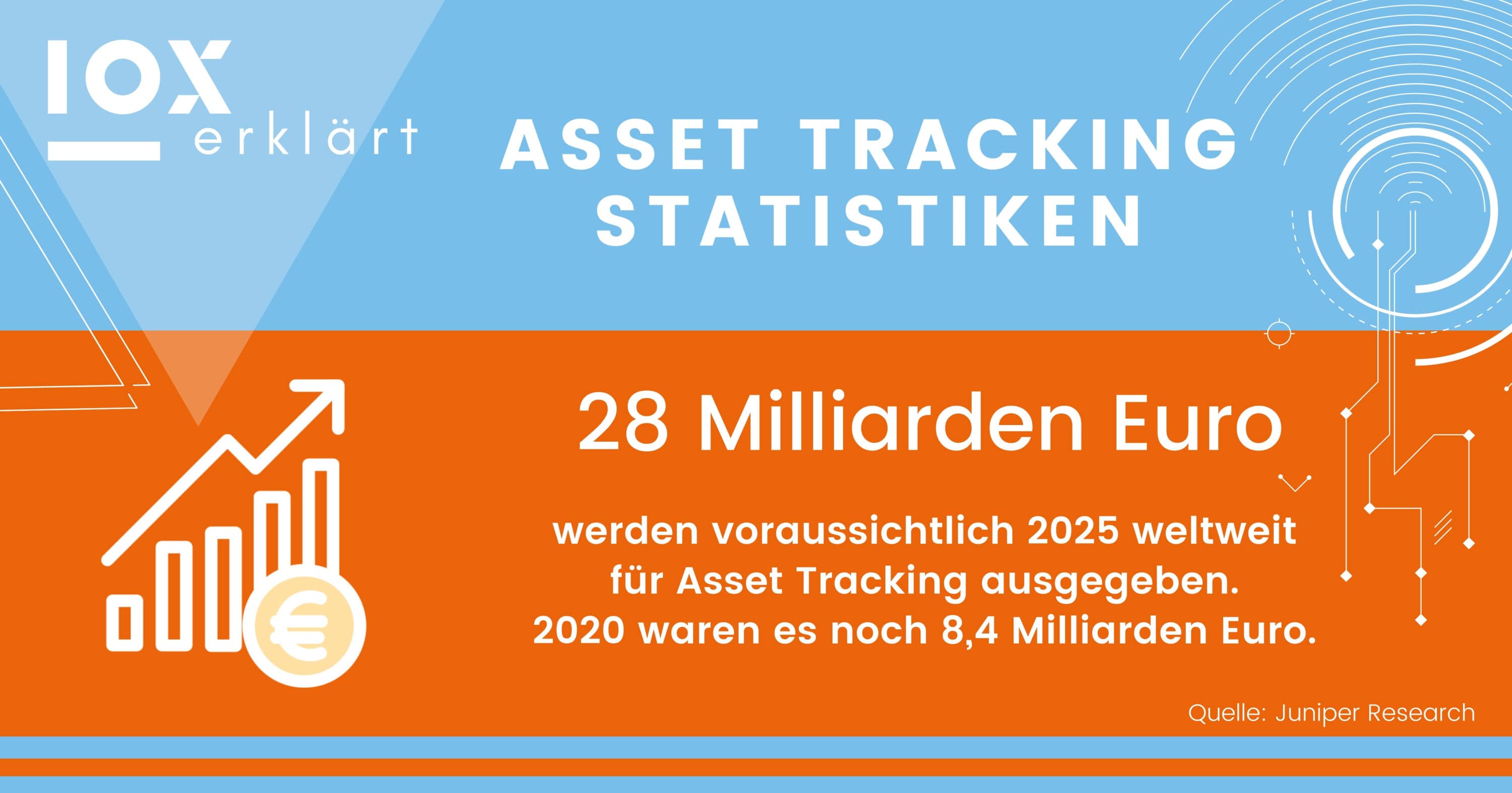 2021-05-19 IOX Statistics Asset Tracking FB – IOX GmbH